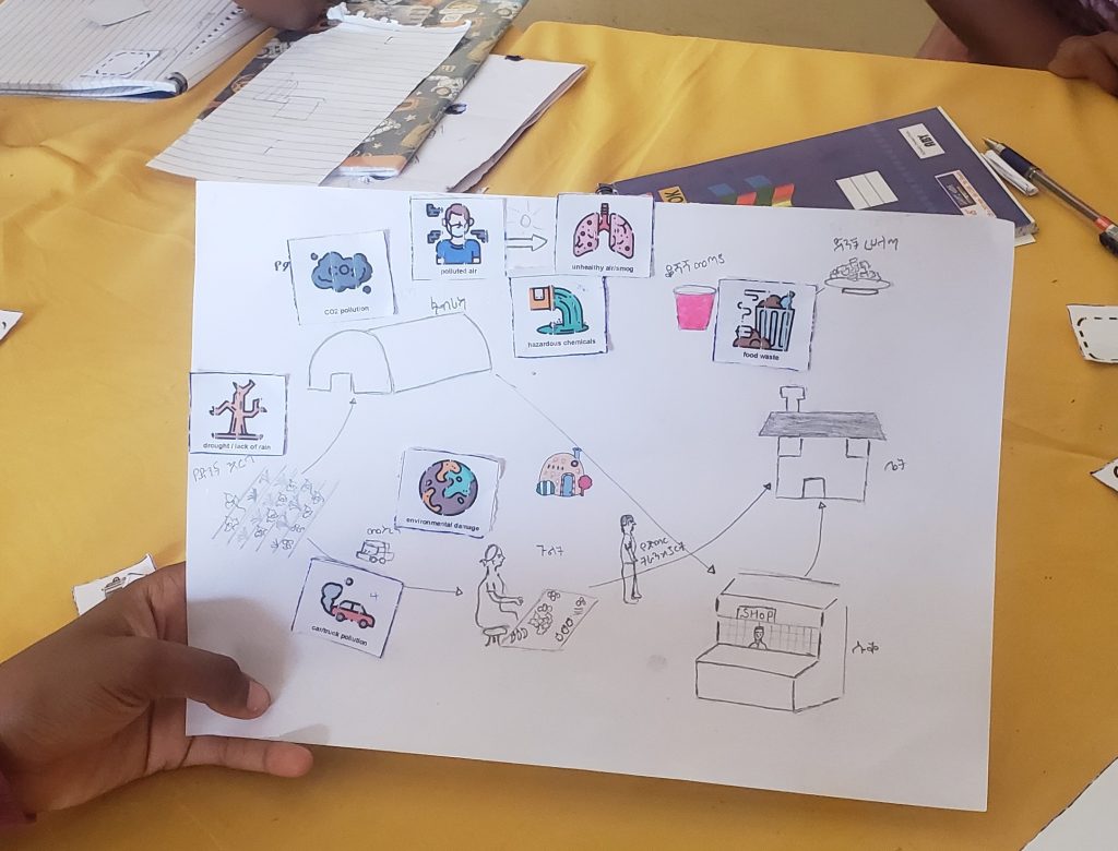 UNICEF Food System Dialogues with School-aged Children & Adolescents in ...